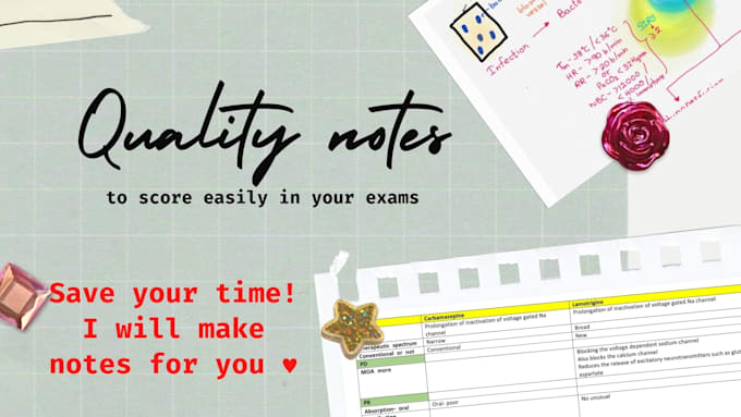 Make the perfect study notes in medicine by Nisu97 | Fiverr