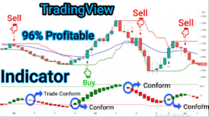 Code tradingview indicator or strategy in pinescript by Wilsoncolins ...
