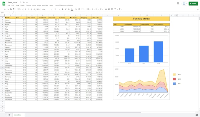 Be your data analyst and data scientist with python by Muhammadzain010 ...