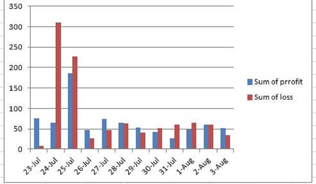 Analyze and visualize data using power bi by Tahir_7 | Fiverr