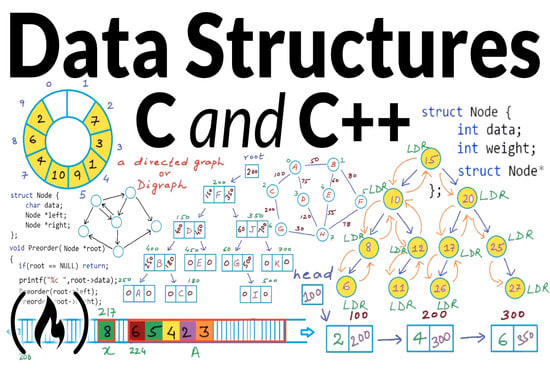 Teach data structures in java, c language and c plus plus by Cs_coding ...