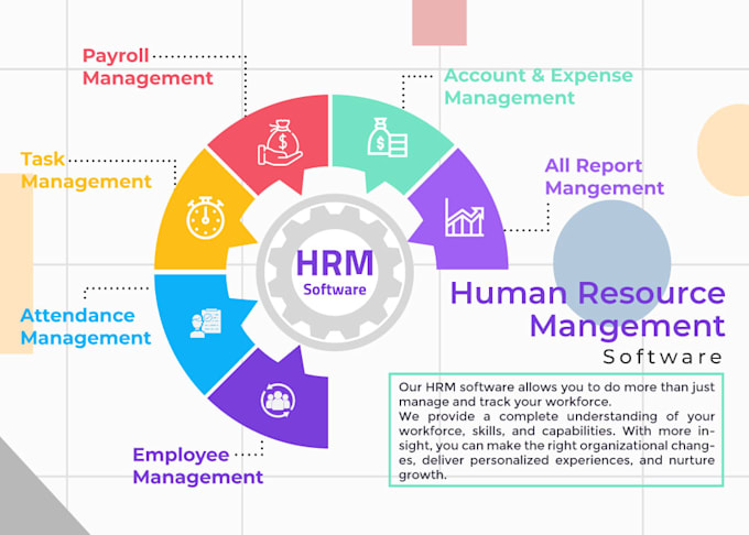 Create hrm, crm management software for you by Hoque_it | Fiverr