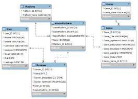 Do erd, sql queries, database design, normalization, sql tasks and ... Do erd, sql queries, database design, normalization, sql tasks and ...