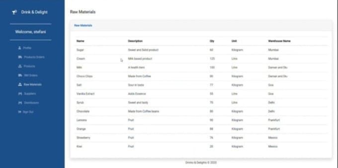 Create Rest Api Website In Java Spring Boot Angular React Nextjs By Mehdi Belghiti Fiverr