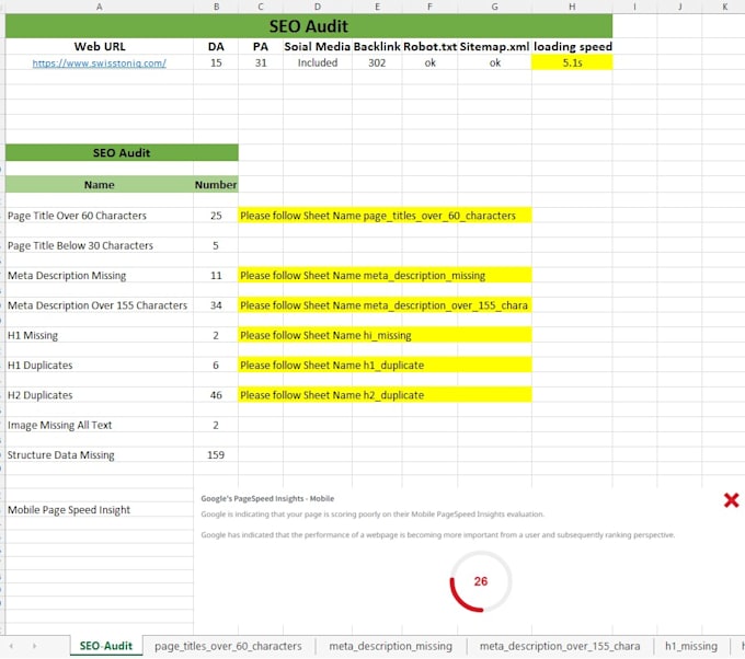 Provide a complete seo audit report with competitor analysis by ...