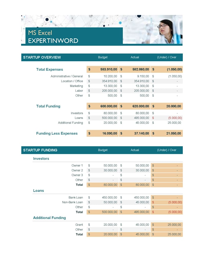 Do your ms word, ms excel assignments copy paste and business writing ...