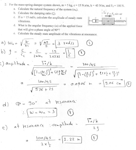 Solve mechanical engineering tasks by Shenouda2019 | Fiverr