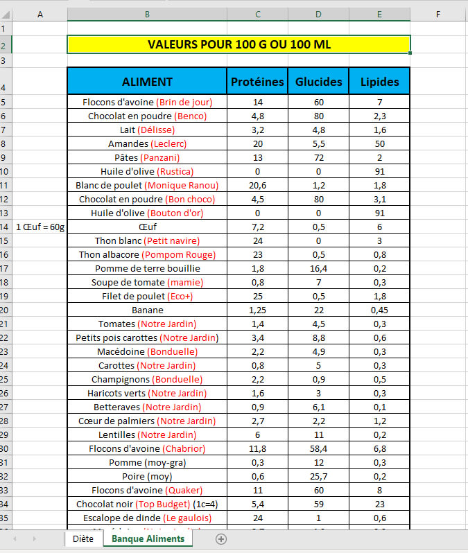 Give you my personal meal plan in french by Syy___ | Fiverr