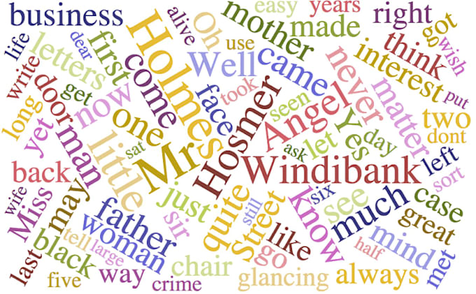 Plan proficient and astonishing word cloud craftsmanship by Fatima ...