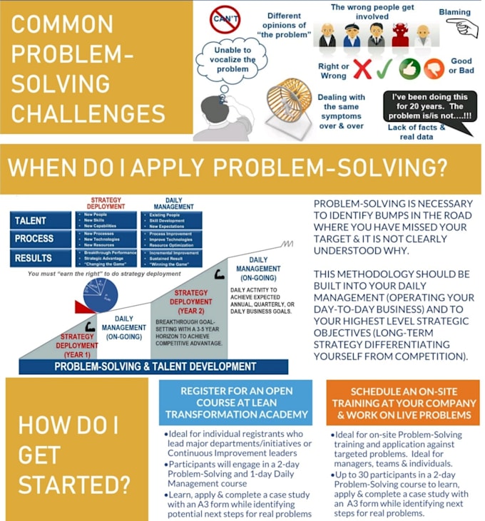 Process improvement evaluation and roadmap by Okikem | Fiverr