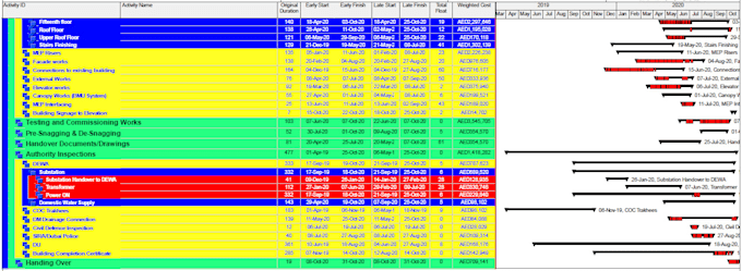 Make a baseline programme for your project by Engrbilal4 | Fiverr