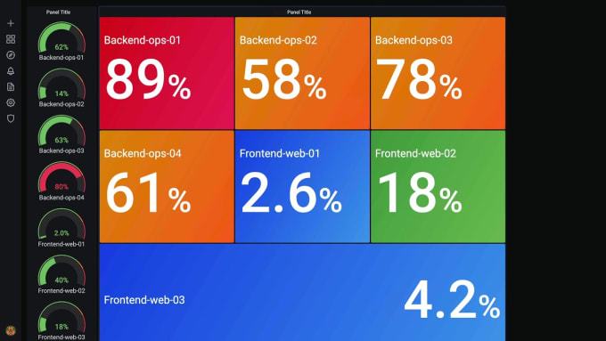 Create custom grafana dashboards for you by Amitsagtani | Fiverr Create custom grafana dashboards for you by Amitsagtani | Fiverr