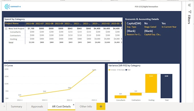 Convert your data to insightful power bi dashboard by Attri2113 | Fiverr