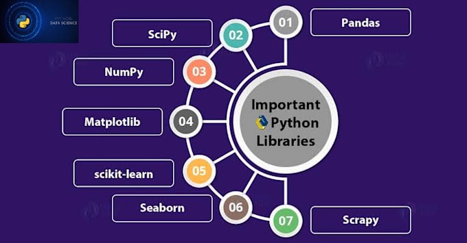 Do Data Analysis With Python Numpy Pandas Matplotlib And Seaborn By Khawarmunir Fiverr