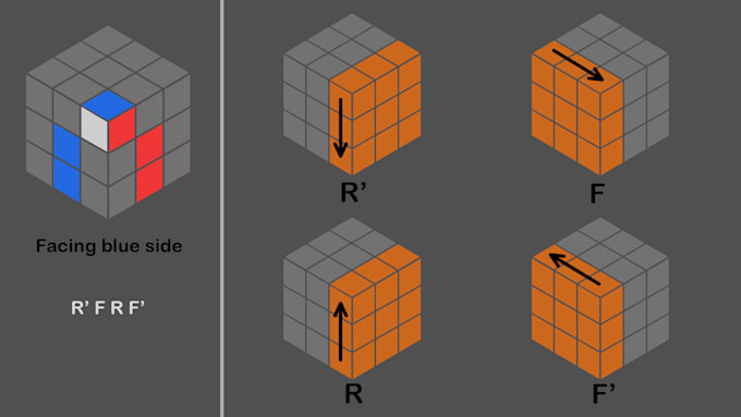Design illustrations for your rubik cube algorithm by Vihas_disas | Fiverr