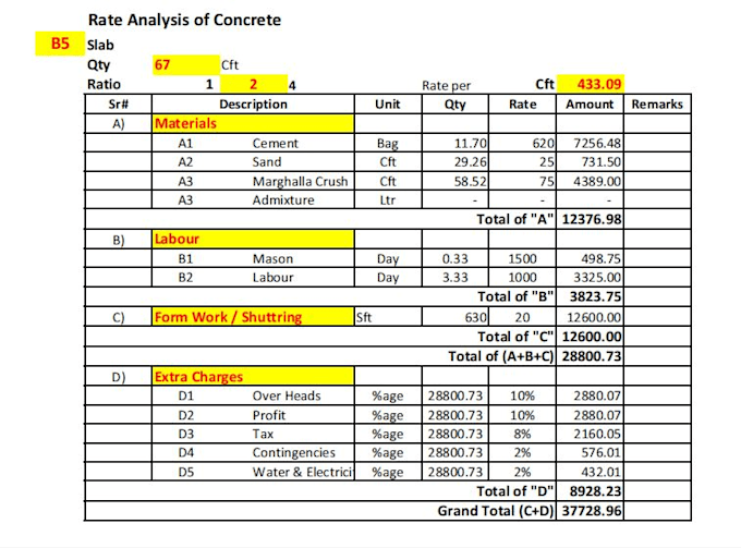 Be quantity surveyor for construction estimate by Saadinayatullah | Fiverr