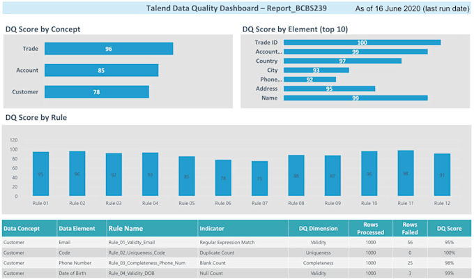 Assist with multiple source data entry, transfer, analysis, data ...