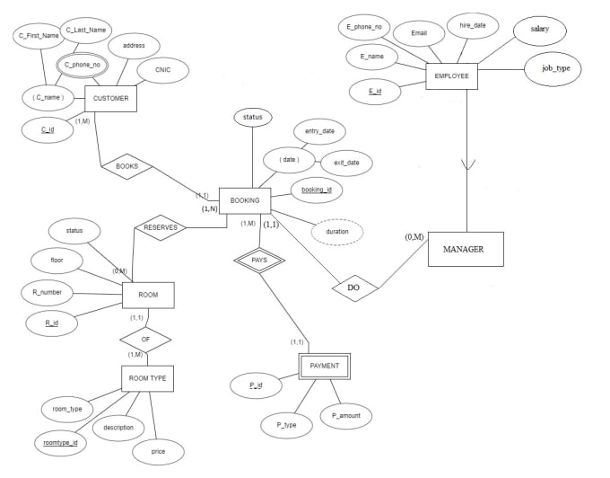 Do Sql Task Er Diagram Create Schema Database Assignments By Abbas