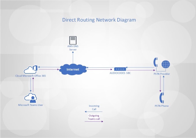 Configure direct routing and call flows for microsoft teams by ... Configure direct routing and call flows for microsoft teams by ...