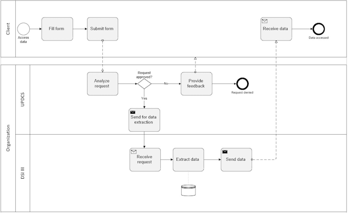 Map process flows for your projects using bpmn notation by ...