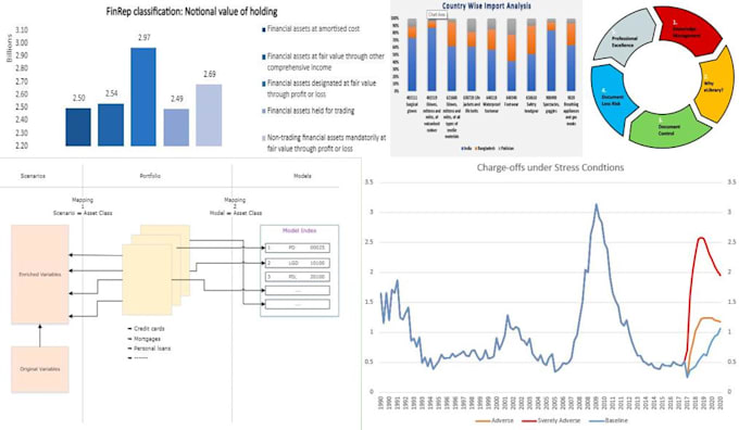 Do data visualization using excel, spss, powerpoint and ms visio by ...