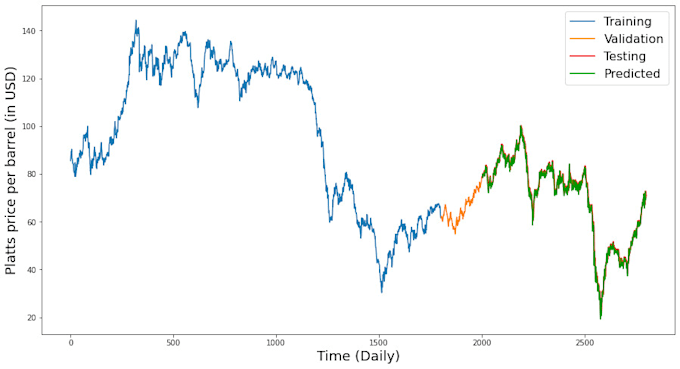 Deep Learning Forecast Models By Koraacademy Fiverr