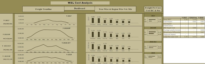 Solve your ms excel and google sheet problems by Mursilmbb | Fiverr Solve your ms excel and google sheet problems by Mursilmbb | Fiverr