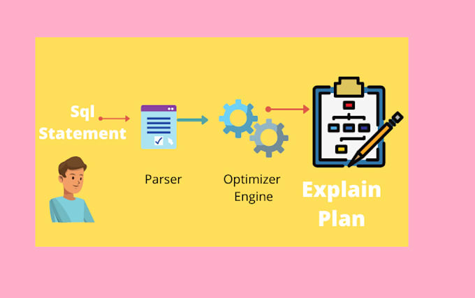 Fix, rewrite, optimize your pl sql queries execution plan by ...