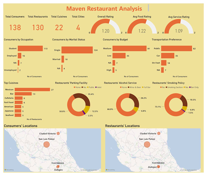 Do Python Data Analysis Data Visualization In Jupyter Notebook By