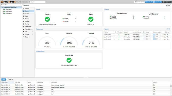 Install and configure proxmox ve by Saltait | Fiverr Install and configure proxmox ve by Saltait | Fiverr