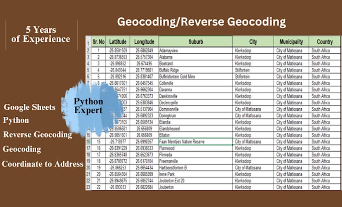 Perform reverse geocoding, coordinates to addresses without api by ...