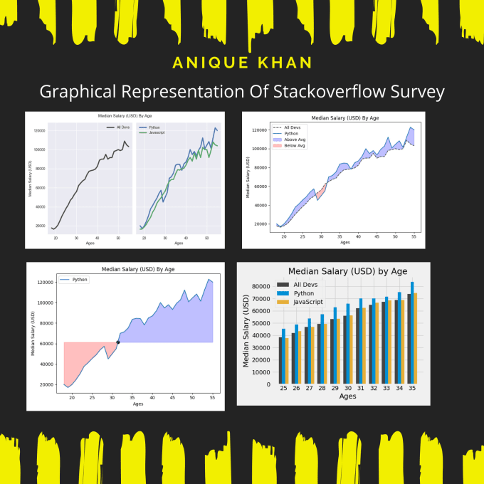 Do Data Visualization Using Pythonpandasmatplotlibseaborn By Anique44 Fiverr