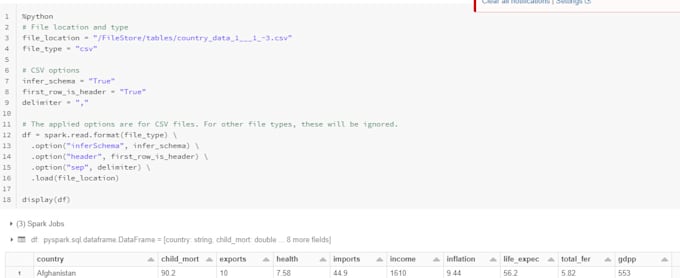 Do pyspark coding in databricks by Parmaradarsh | Fiverr