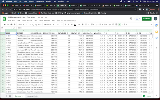 Analyze data, compile insights, and create reports by Mike_brewer | Fiverr