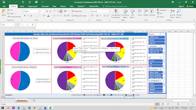 Create excel dashboard, vlookup, chart, and pivot tables, by Shamrez1991 | Fiverr