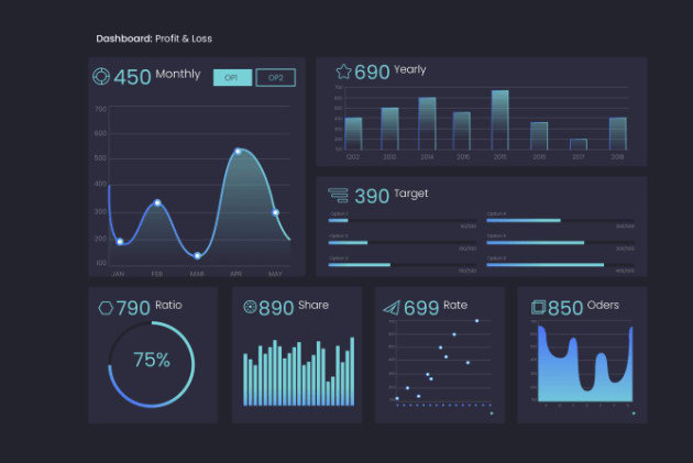 Do excel data analysis visualization and dashboard designing by Ae ...