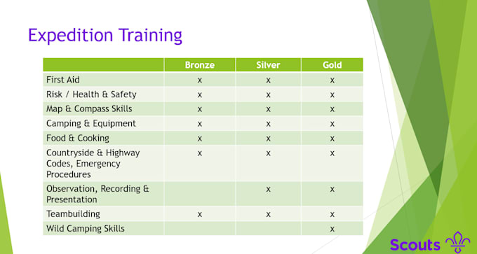 Create bespoke training packages for your organisation by Sachakent ...