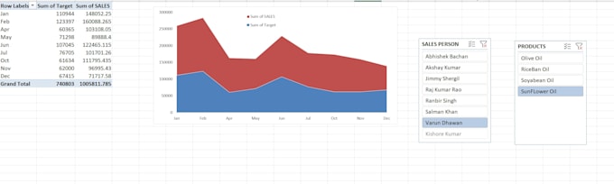 Providing visualization of data using excel and power bi by ...