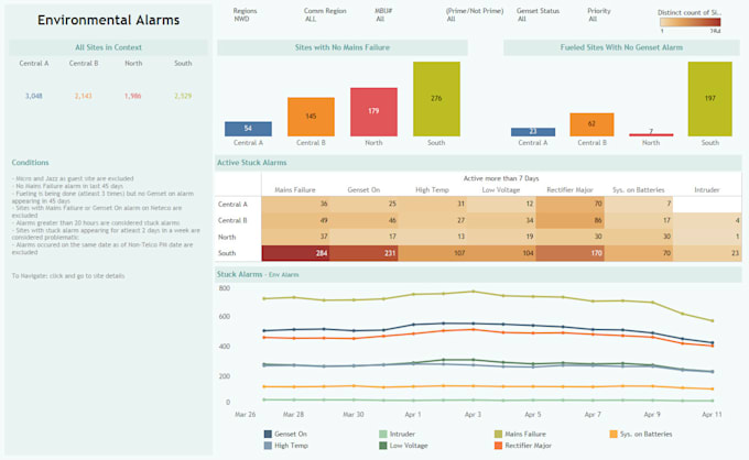 Create professional, powerful and custom tableau dashboards by Hafeezanwer | Fiverr