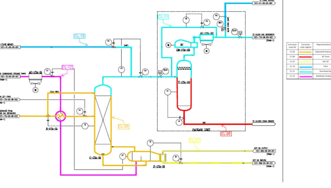 Do electronic, digital markup on pfd and pid, revu bluebeam, nitro pdf ...