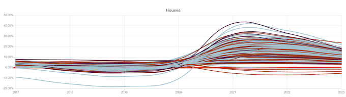 Create an informative, multifunctional chart by chartjs by ...
