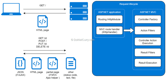 Develop An Aspnet Mvc Dot Net Core Or Web Forms Webapp By Ducktaleit Fiverr