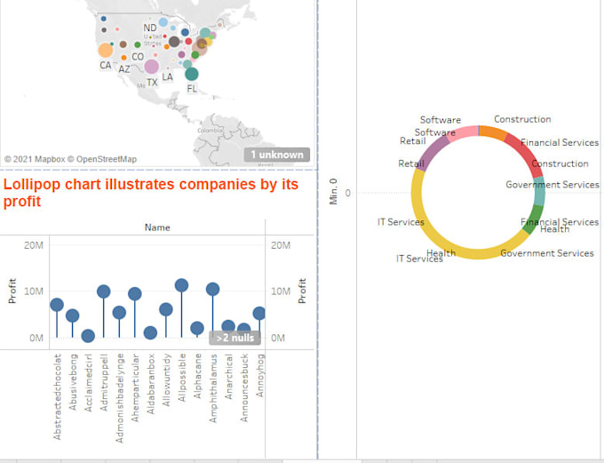 Analyze, preprocess, visualize, modelling your data by Kanangarayev ... Analyze, preprocess, visualize, modelling your data by Kanangarayev ...