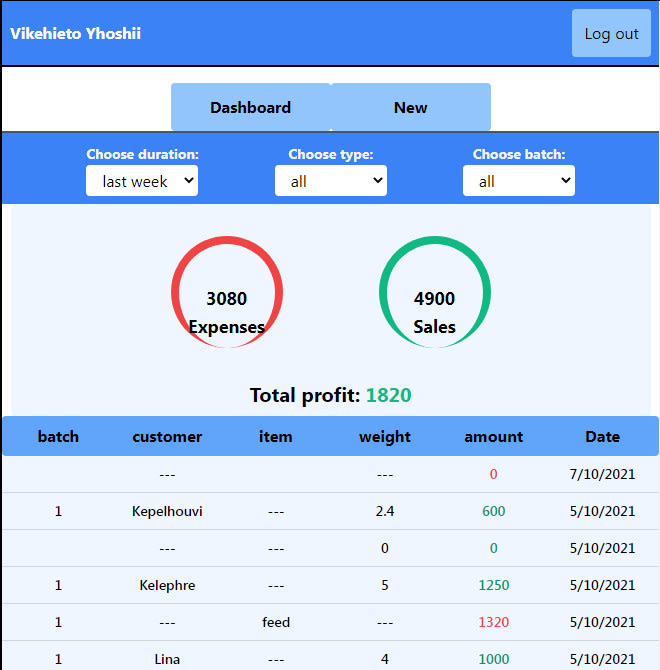 Build react, nextjs, firebase, javascript, api app by Vykhy1 | Fiverr