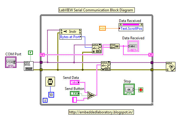 Ni labview developer and can do automatic testing, data collection and ...