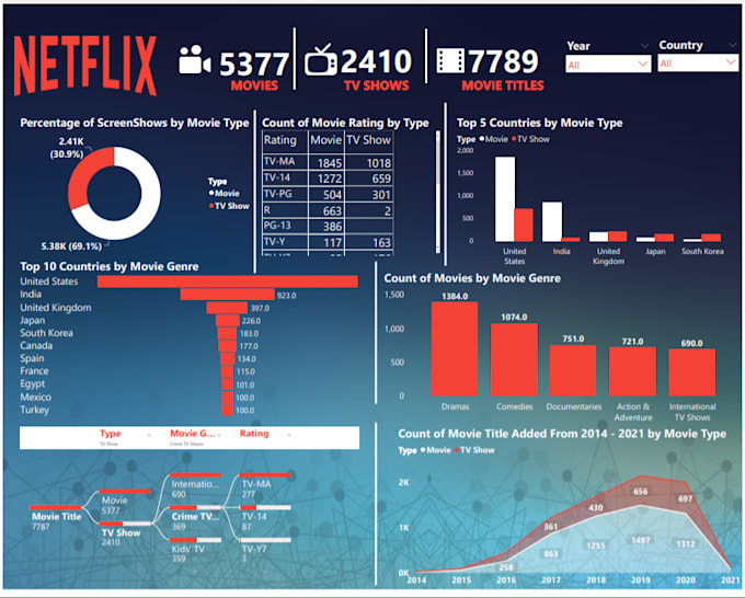 Do any excel sql tableau task or assignment by Himanmaheshwari | Fiverr