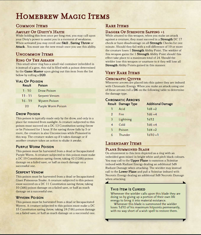 Create a set of 5 magical items for dnd 5e by Lepizu | Fiverr