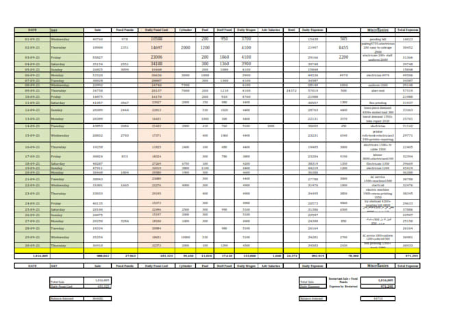 Accurate and fastest data entry by Nazma_bashir | Fiverr