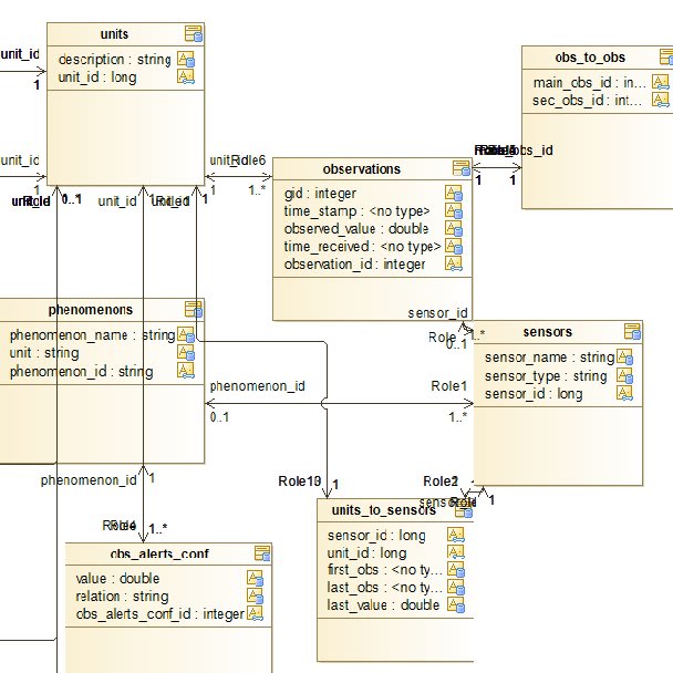 Design database ,erd , and schema by John_naqvi | Fiverr