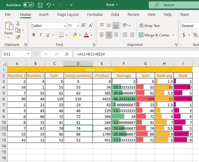 Build Excel Charts Pivot Charts Vba Macros And Dashboard By